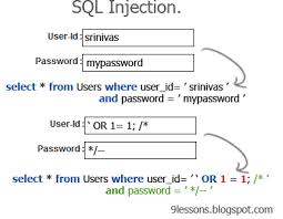 Emad Shanab - أبو عبد الله on Twitter: "Manual SQL injection discovery Tips,Examples,Cheat Sheet ...