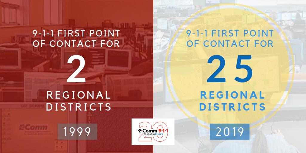 911 | Emergency for Police, Fire & Medical Calls