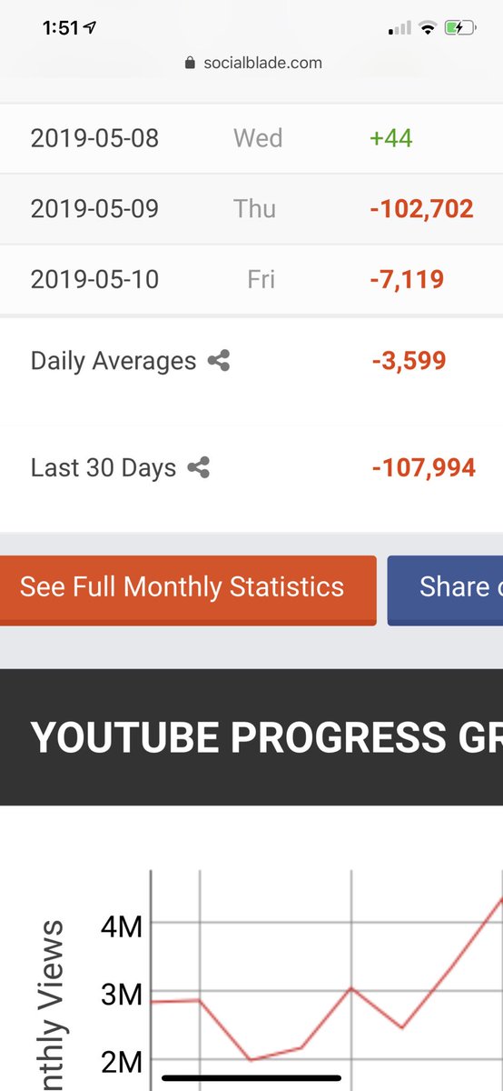 604 best Projared images on Pholder | Pro Jared, Pro Jared2 and Jon Tron