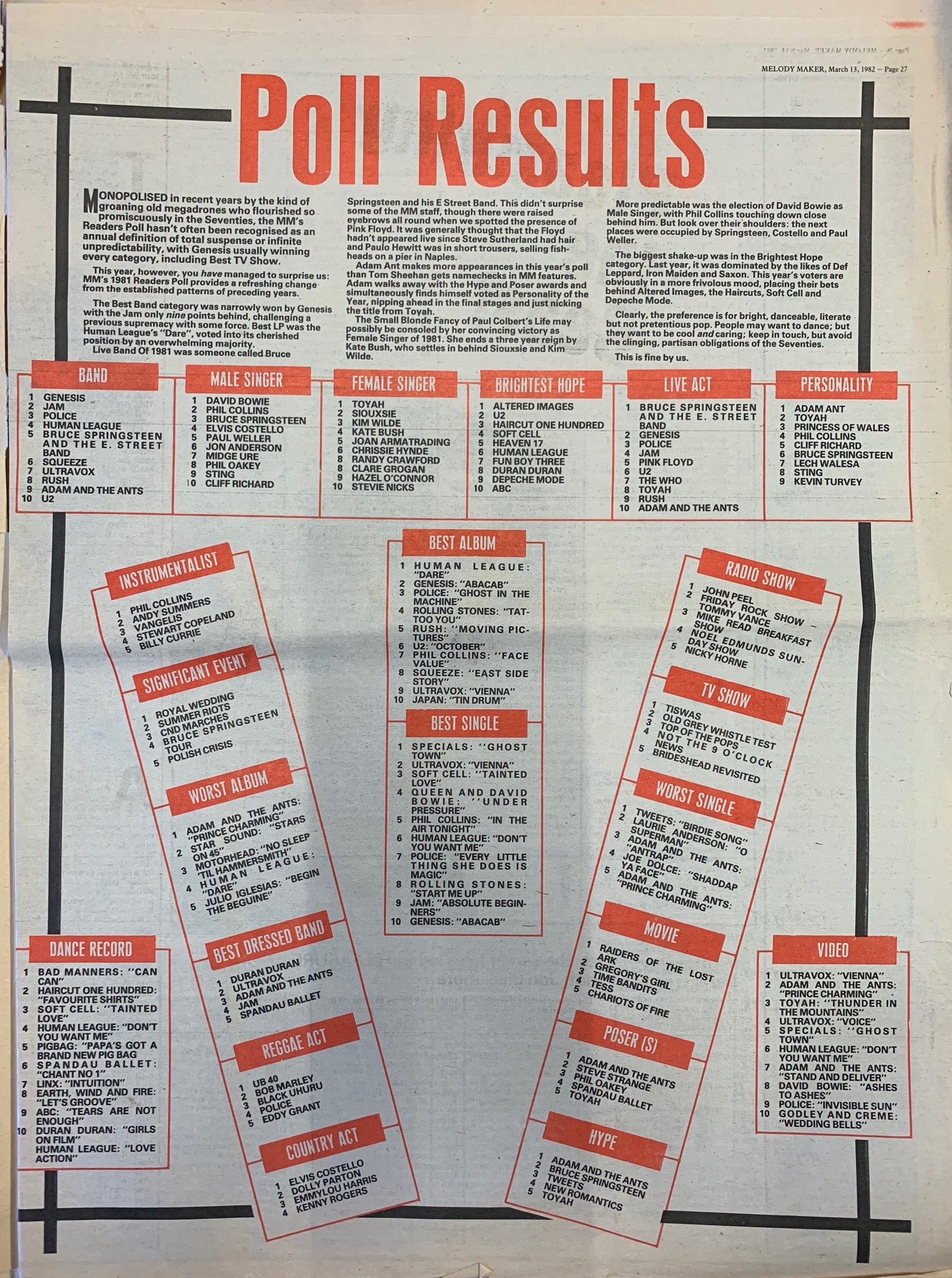 Genesis Magazine May 1982