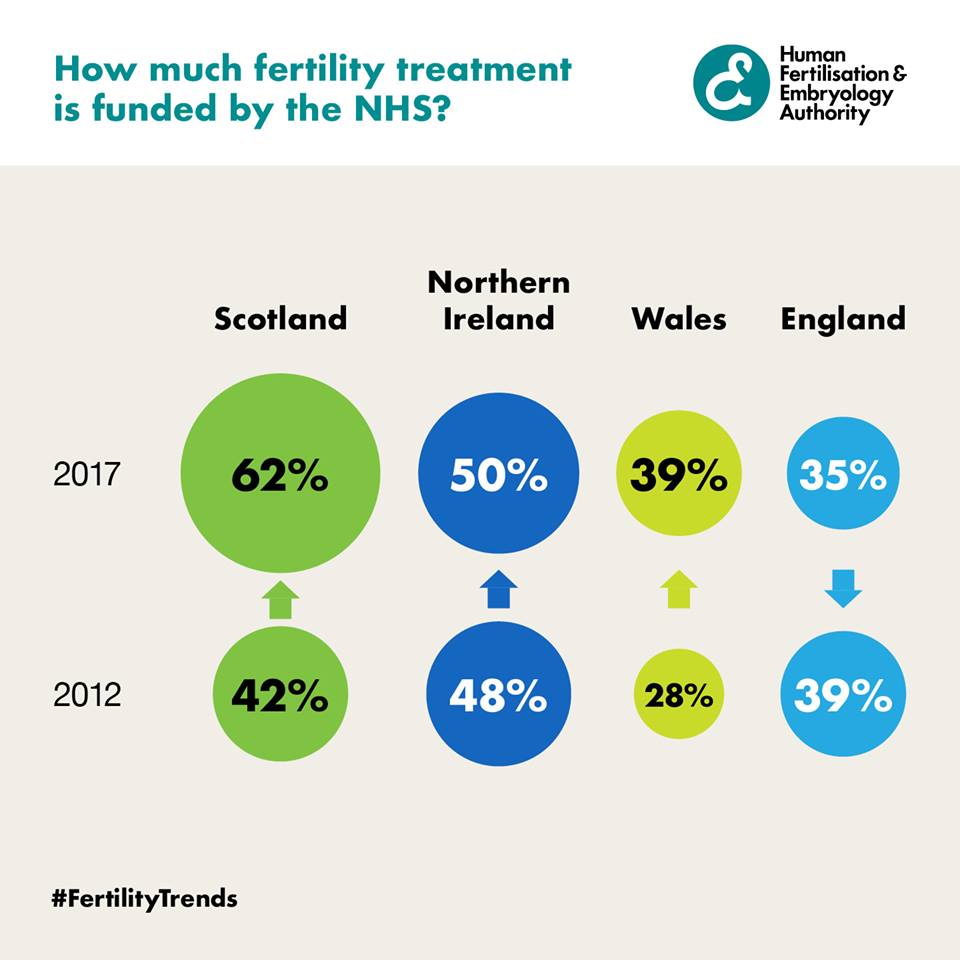 PET on Twitter: "Shocking infographic from the HFEA showing the disparity in access to NHS IVF ...