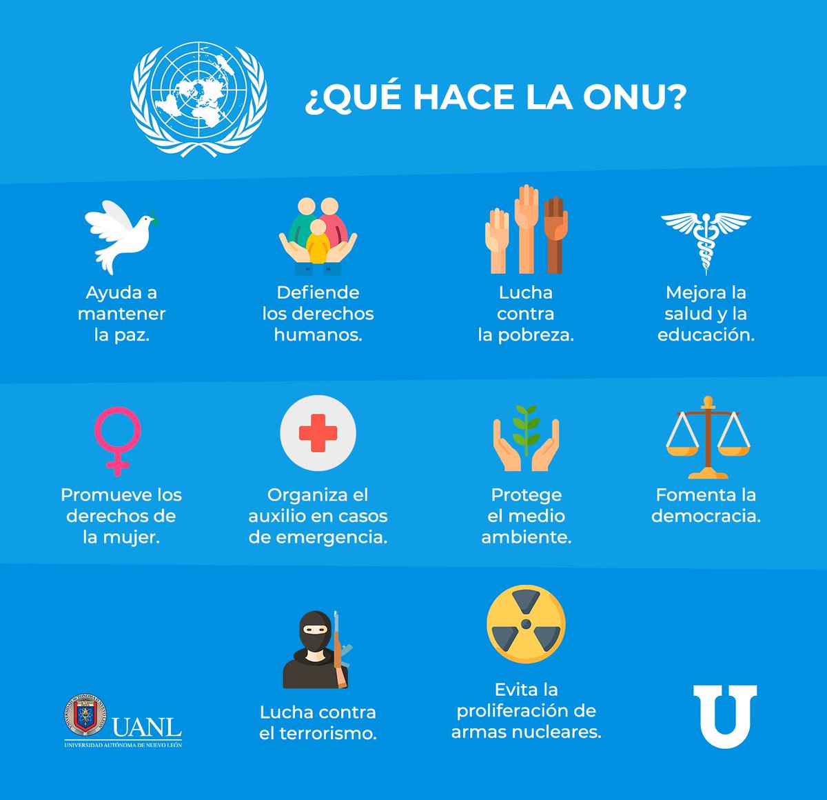 Que Es La Onu Y Cual Es Su Funcion Cual Es La Funcion - vrogue.co Que Es La Onu Y Cual Es Su Funcion Cual Es La Funcion - vrogue.co