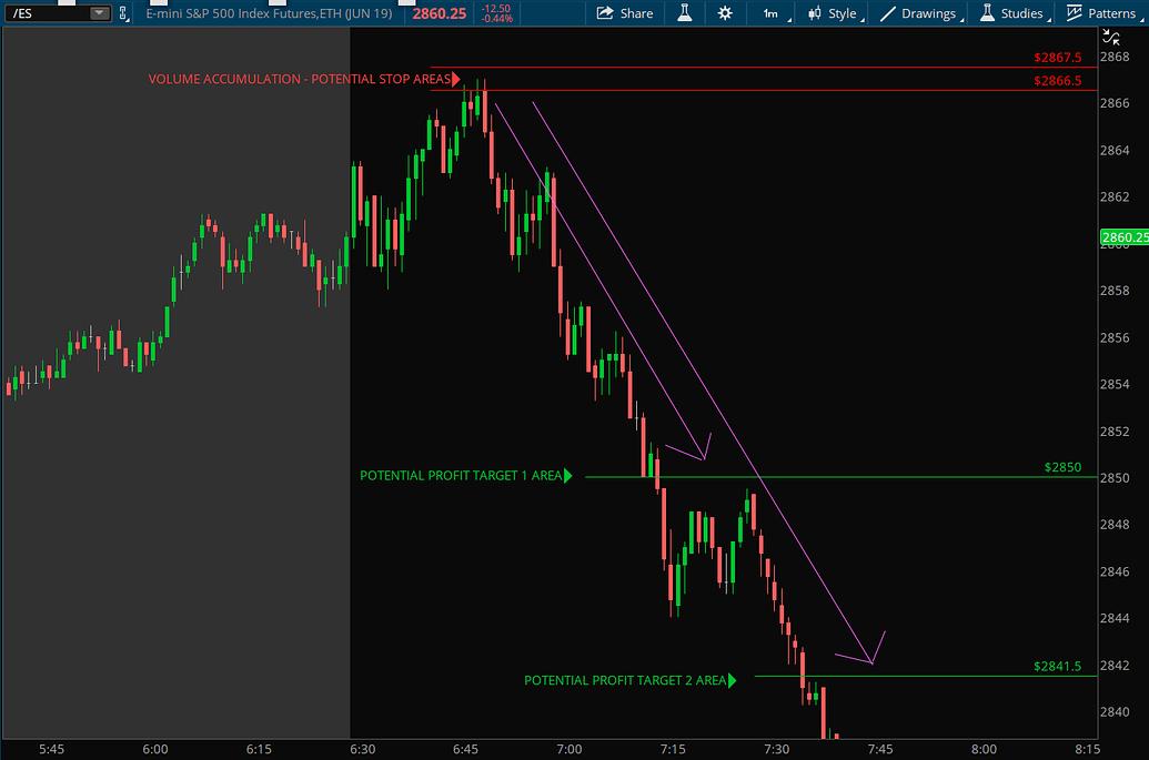Project11Trading (@Project11Trader) | Twitter