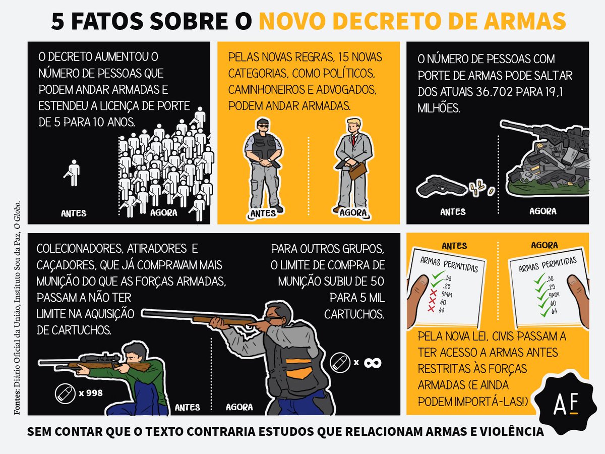 Cinco Pontos Fundamentais Sobre O Decreto De Armas