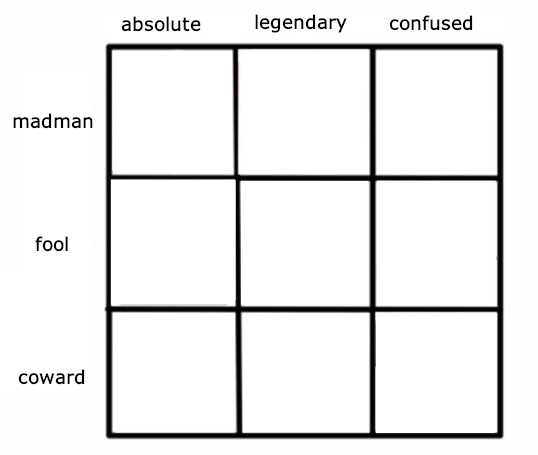 Alignment Chart Blank