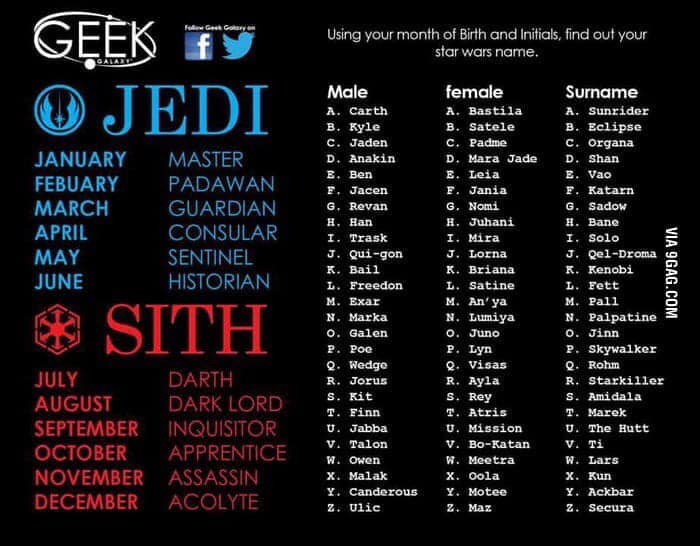 Star Wars Sith Lord Names