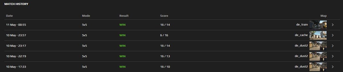 FACEIT Servers Down? Service Status, Outage Map, Problems History ...