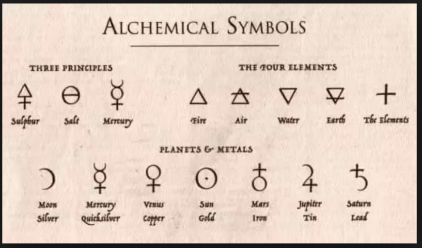 kuchen backofen: alchemical symbol for gold