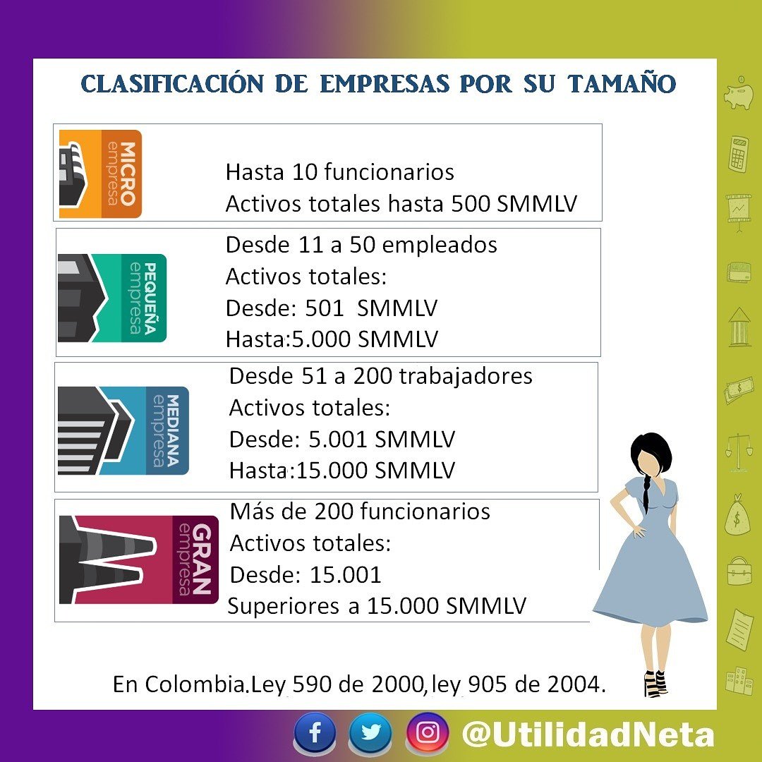 Sollozos Fundir Vulgaridad clasificacion de las empresas segun su ... Sollozos Fundir Vulgaridad clasificacion de las empresas segun su ...