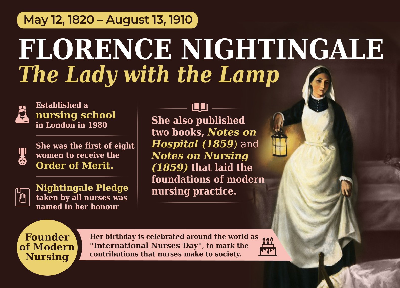 Nurse Florence Nightingale Images