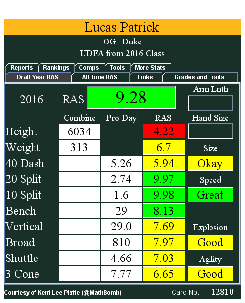 Regarding Patrick: “He posted a Elite #RAS with Okay size, Great speed ...