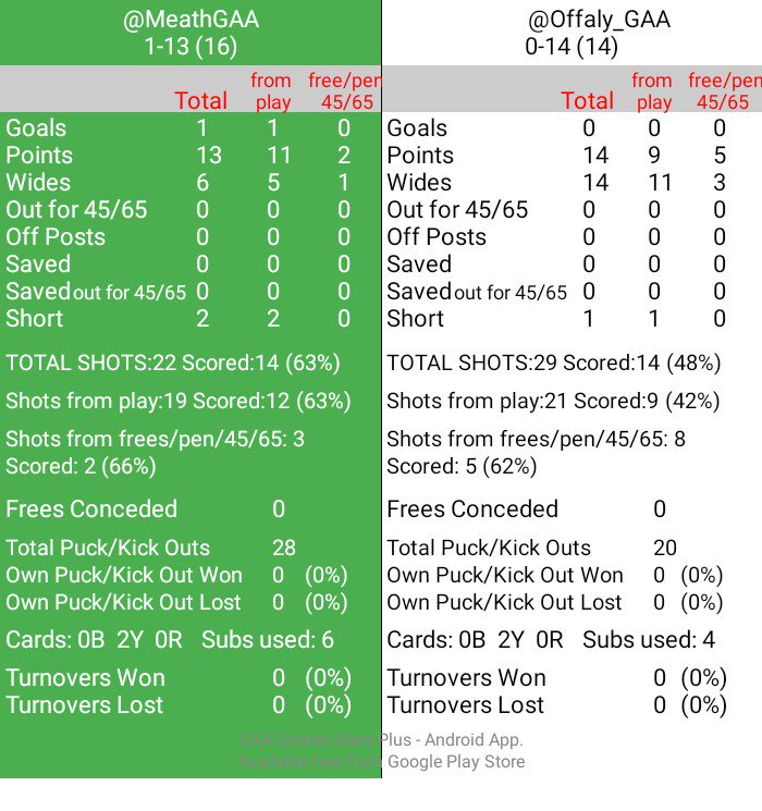 Meath GAA - Meath GAA