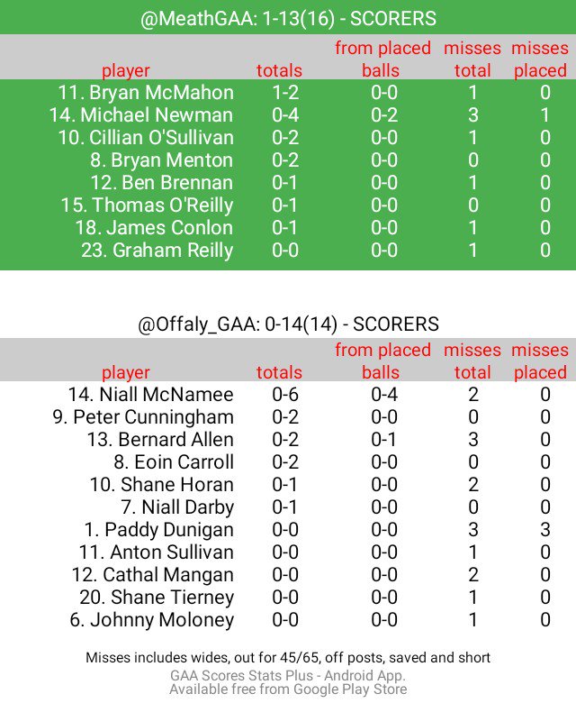 Meath GAA - Meath GAA