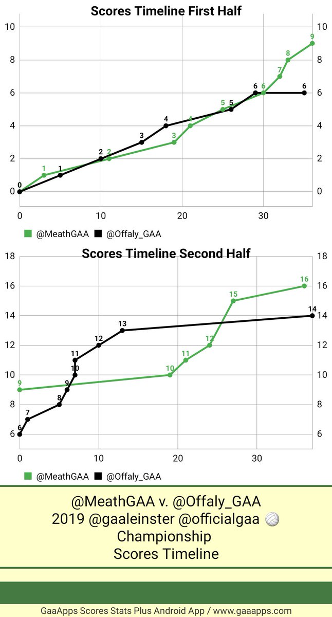 Meath GAA - Meath GAA