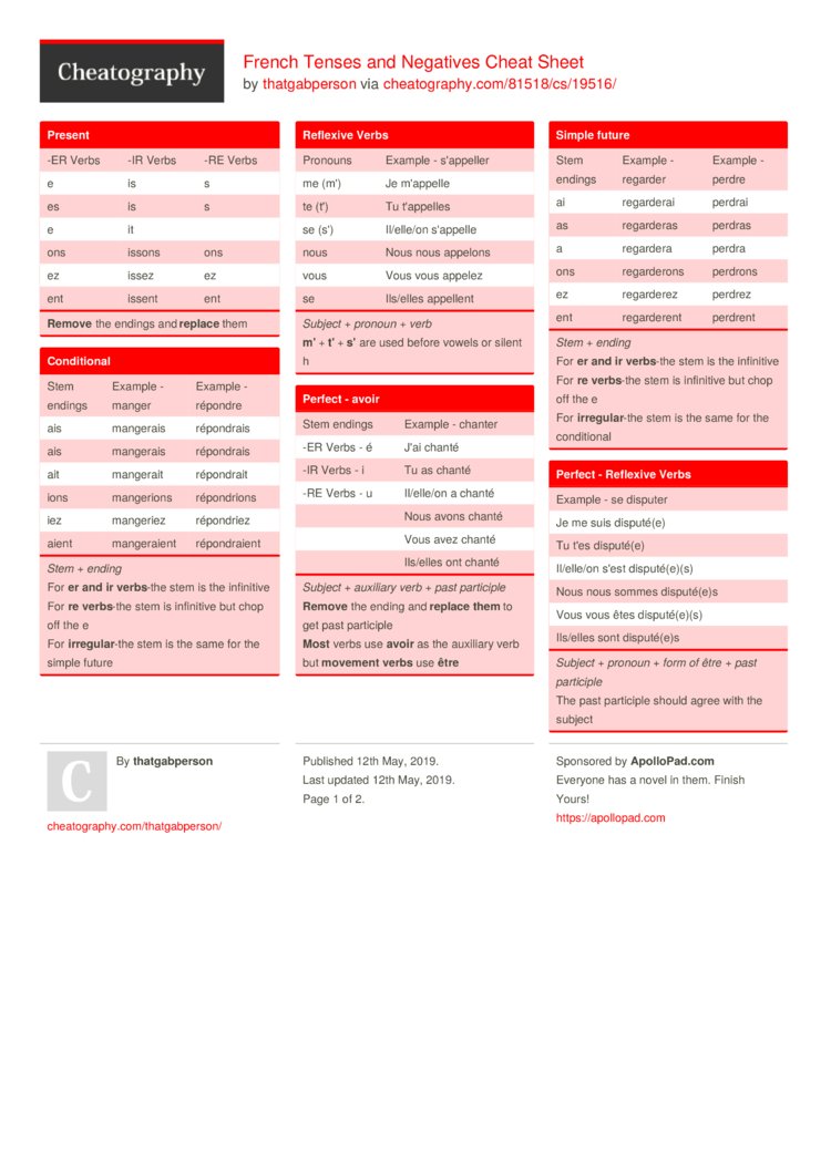 French Verb Cheat Sheet Verb2Verbe – Online Conjugation – Dave's