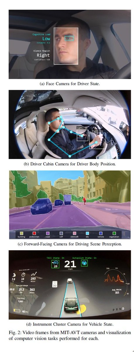 OGAWA, Tadashi on Twitter: "=> [Sample] Artificial Intelligence Computing for Automotive 2019 ...
