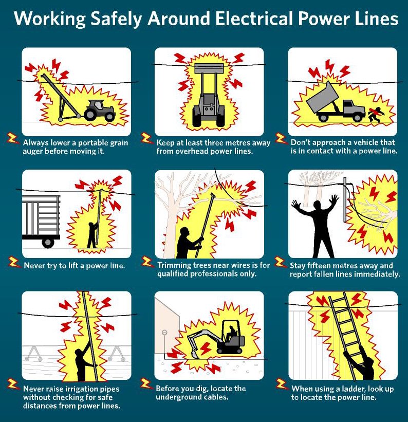 Electrical Safety Posters Workplace