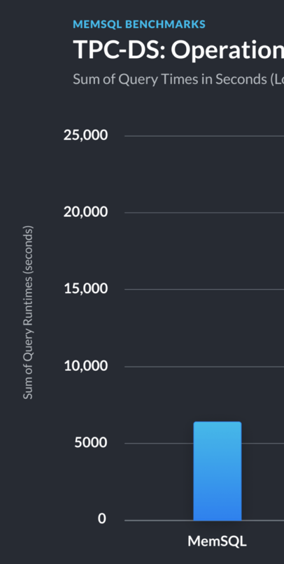Thread by @narayanarjun: "DATABASE THREAD ALERT: So @memsql ran some ...