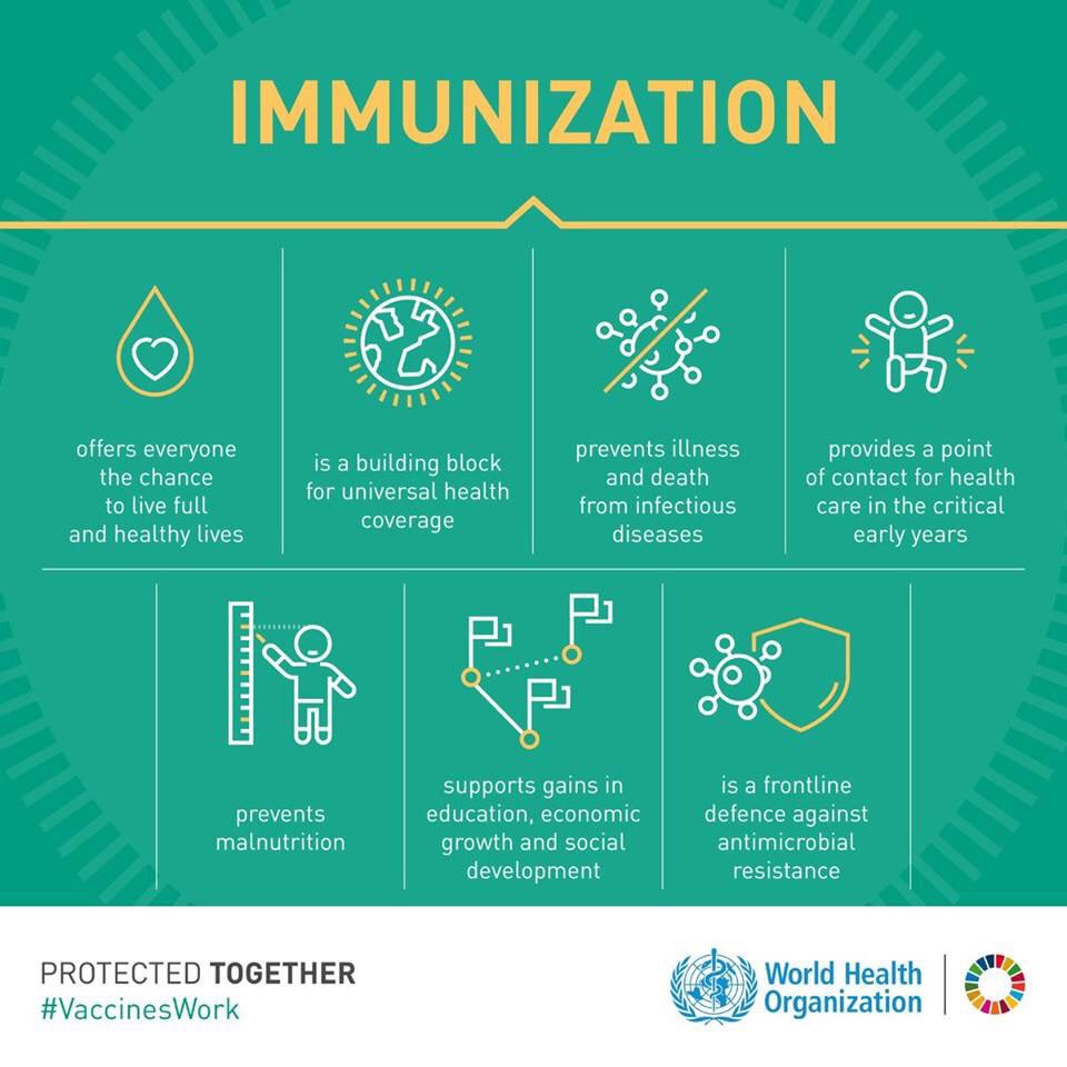 A Thread from @WHO: "#DYK: Today, in 1796, the first documented ...