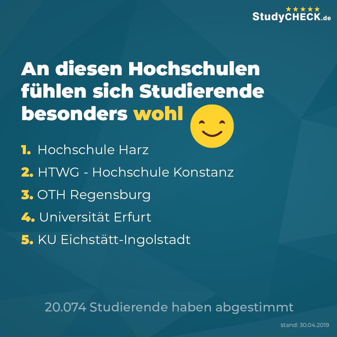 StudyCheck on Twitter: "Über 20.000 Studierende haben abgestimmt, welche Hochschule für sie wie ...