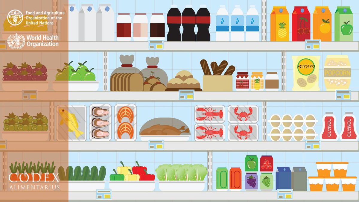 Codex Alimentarius