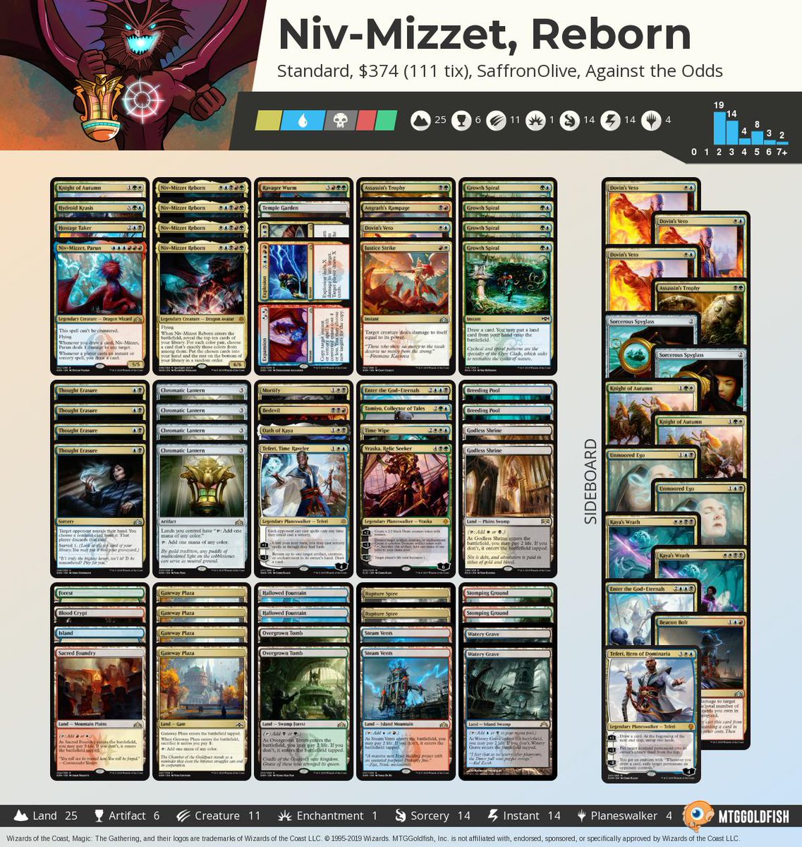 Niv Mizzet Deck