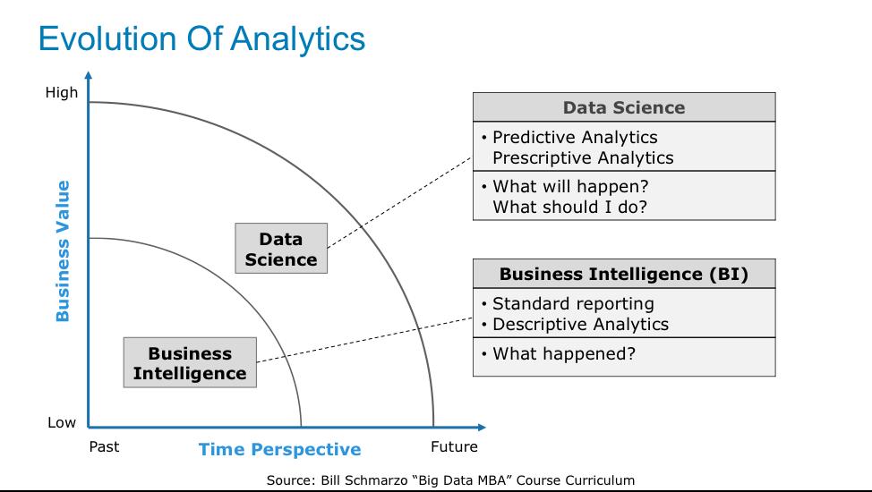Evolution of Business Intelligence: A Historical Perspective - OLR