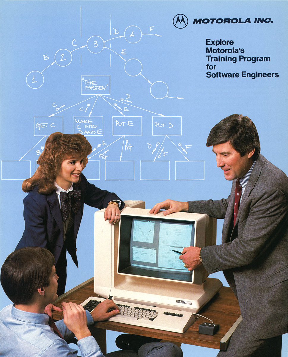 Motorola In The 1980 S