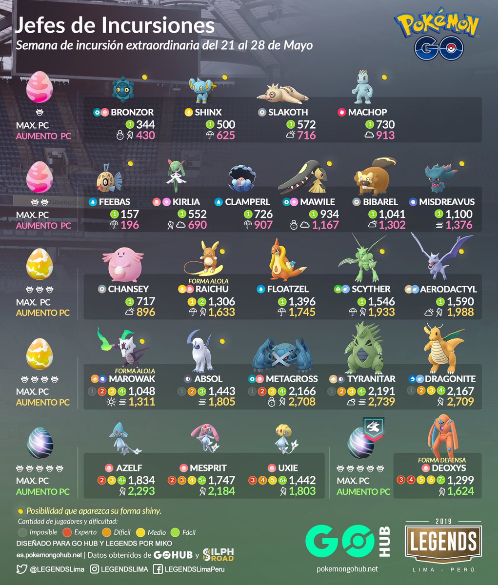 transferir Asser Turbulencia pokemon incursiones Género Megalópolis Hostal