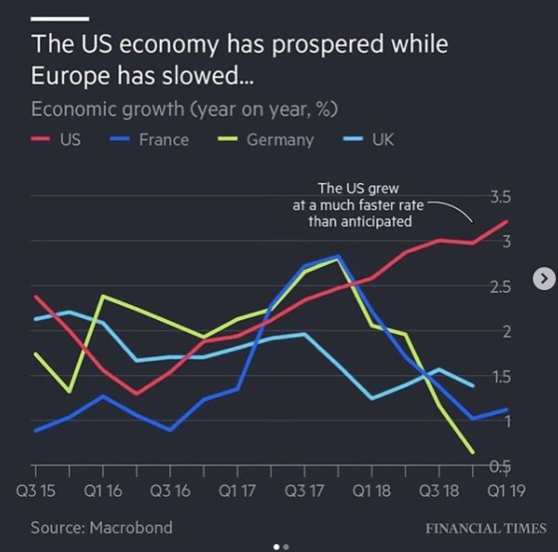 World Economy Types Chart