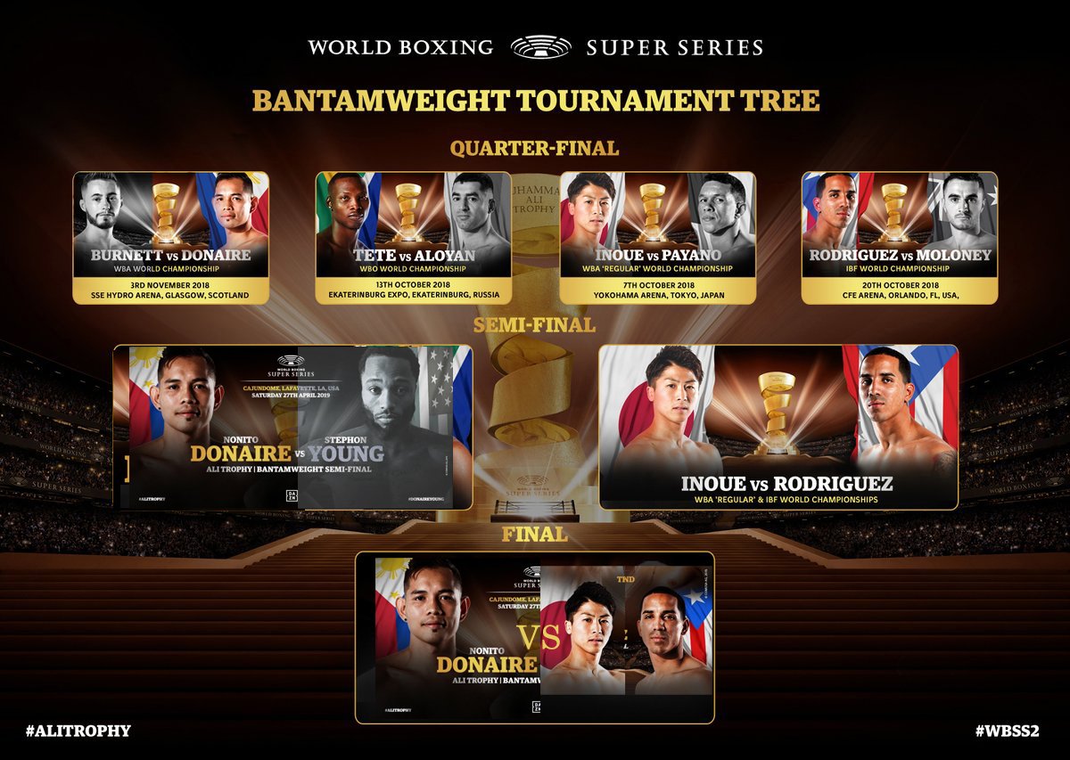 ボクシングアート🥊🇯🇵一つとして同じものはない🔥 on Twitter: "WBSSバンタム級トーナメント表20190517更新 #WBSS #WBSS_SEMI_FINAL ＃トーナメント表 ...