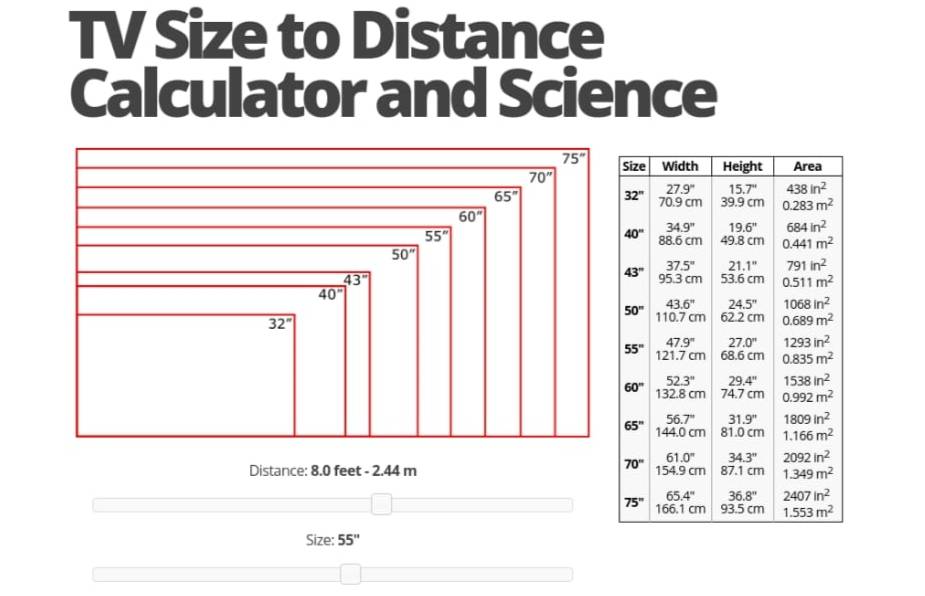Home Theater Tv Dimensions TV Sizes And Viewing Distance