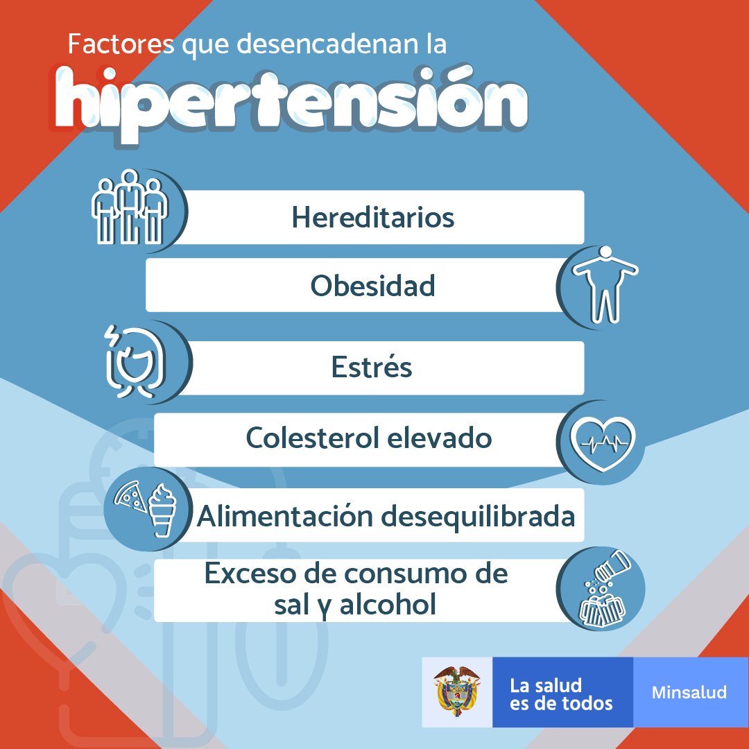 Bioquimica A1 Hipertension