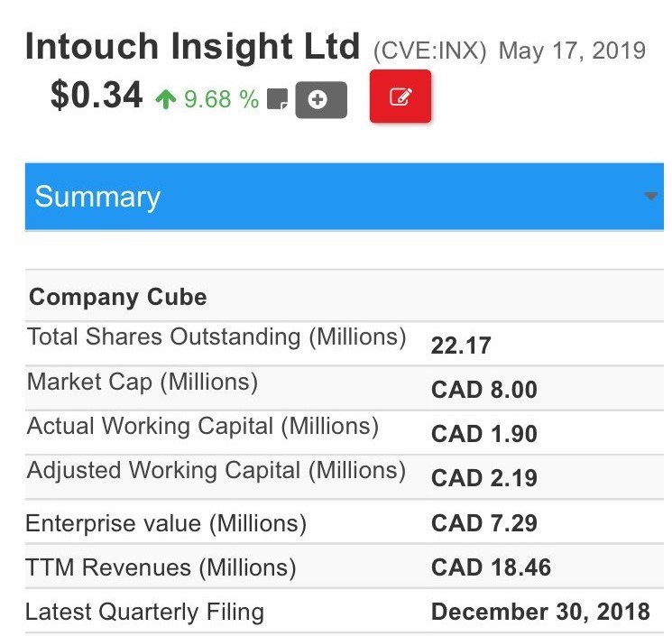 CapitalCube on Twitter: "$INX Intouch Insight has a marketcap of $8M and trailing 12-month ...