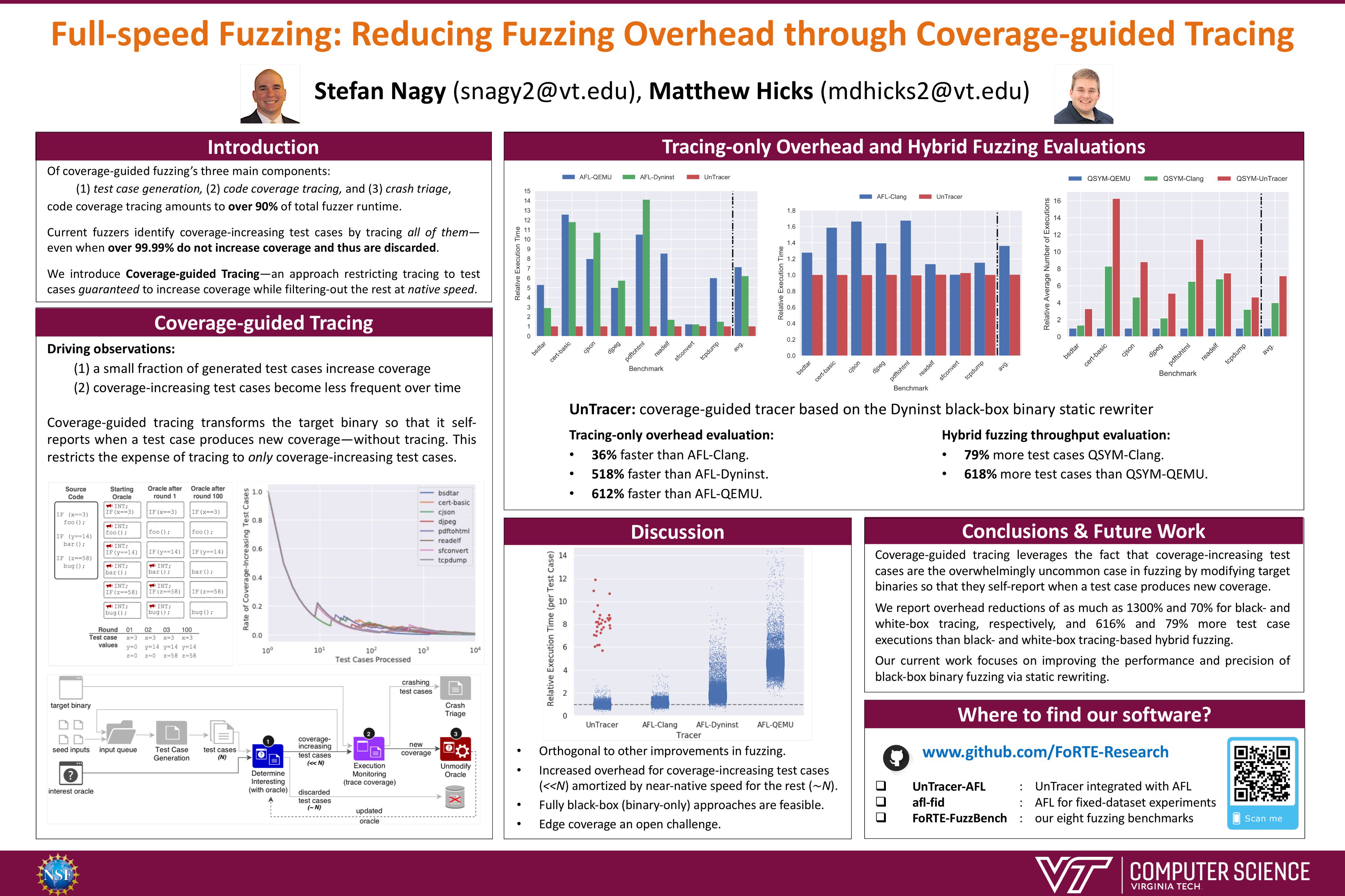 Fuzz AI (@fuzz_ai) / Twitter