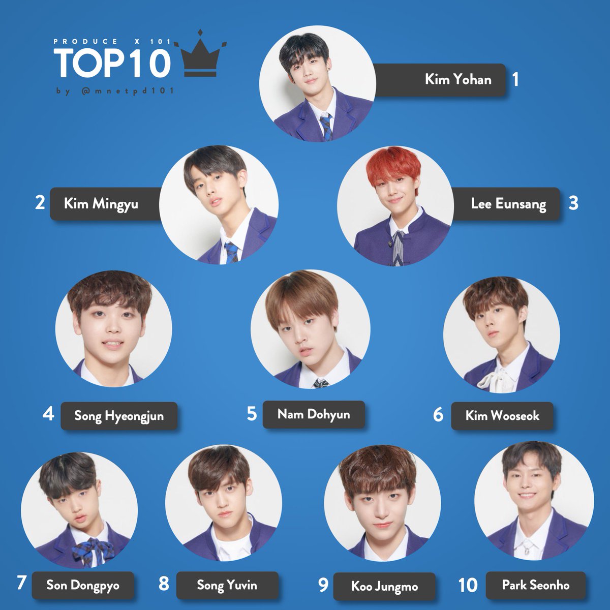 PRODUCE X 101 (프로듀스 X 101) GLOBAL on Twitter: "PRODUCE X 101 TOP 10 #PRODUCE_X_101 #프로듀스X101 ...