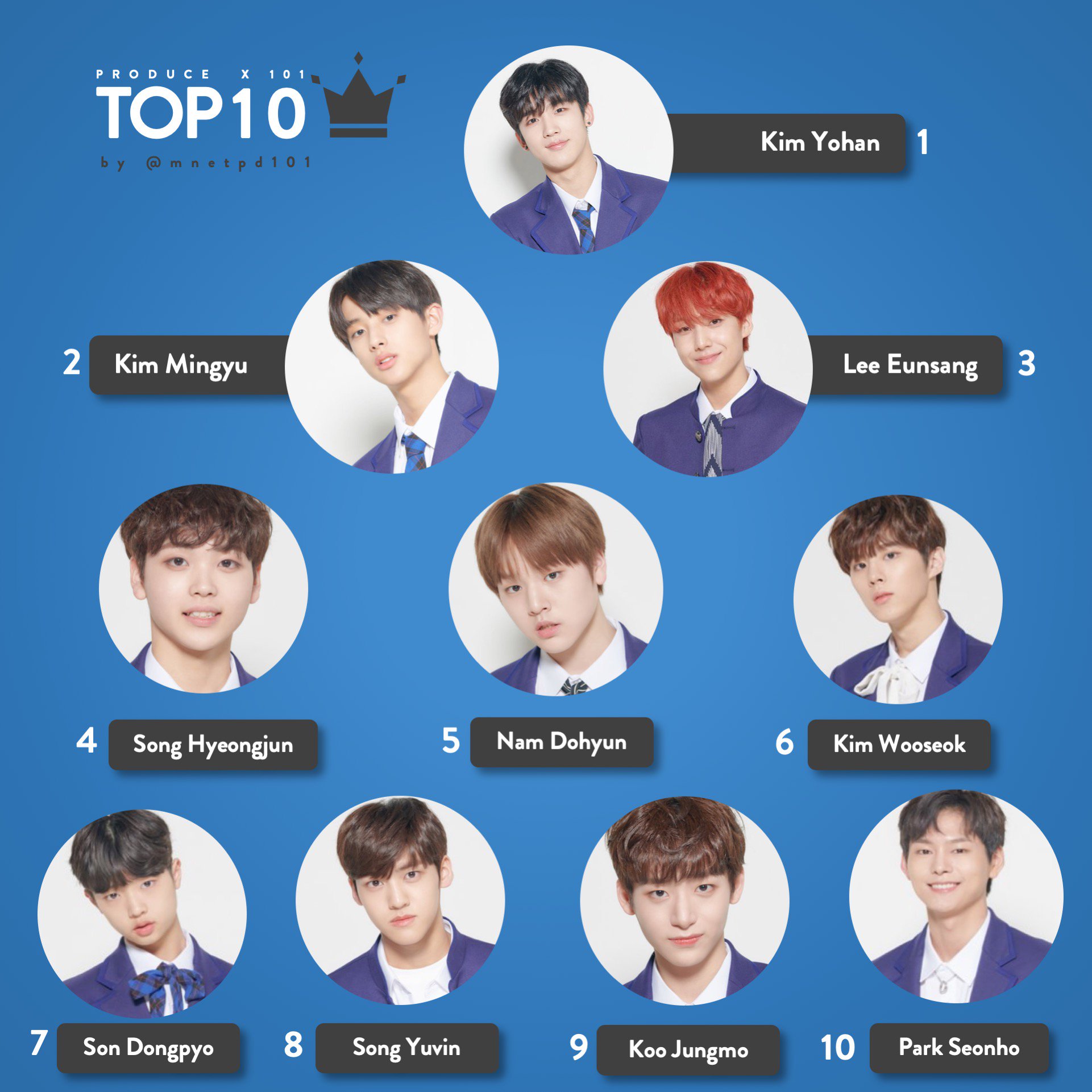 PRODUCE X 101 (프로듀스 X 101) GLOBAL on Twitter: "PRODUCE X 101 TOP 10 #PRODUCE_X_101 #프로듀스X101 ...