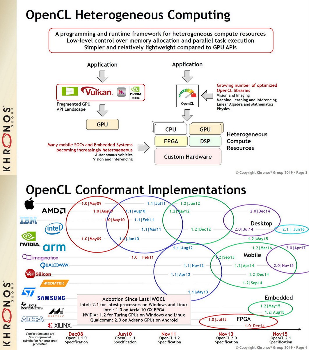 OGAWA, Tadashi on Twitter: "=> SYCL compiler, Intel EuroLLVM Developers' Meeting, Apr 2019 https ...