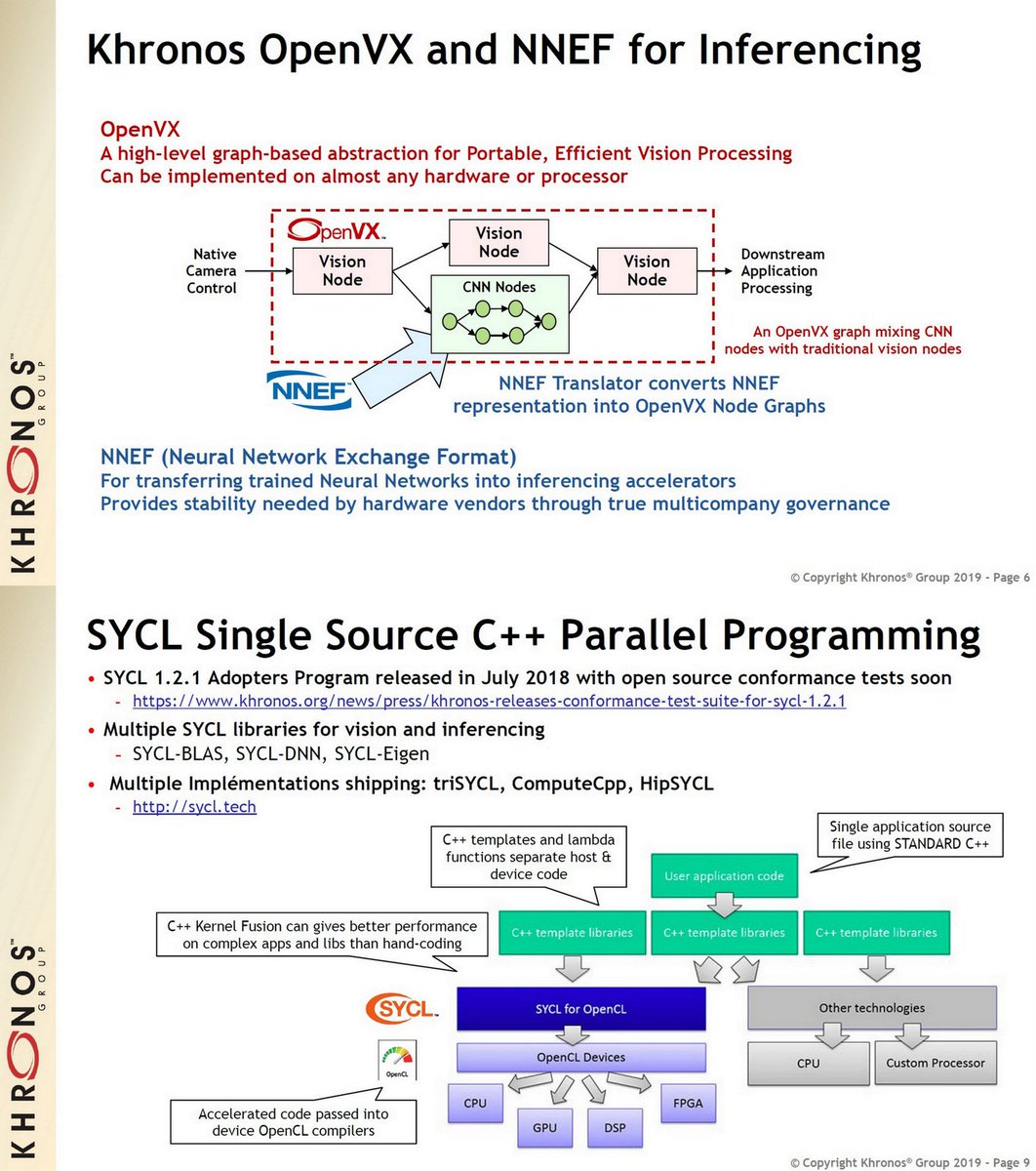 OGAWA, Tadashi on Twitter: "=> SYCL compiler, Intel EuroLLVM Developers' Meeting, Apr 2019 https ...