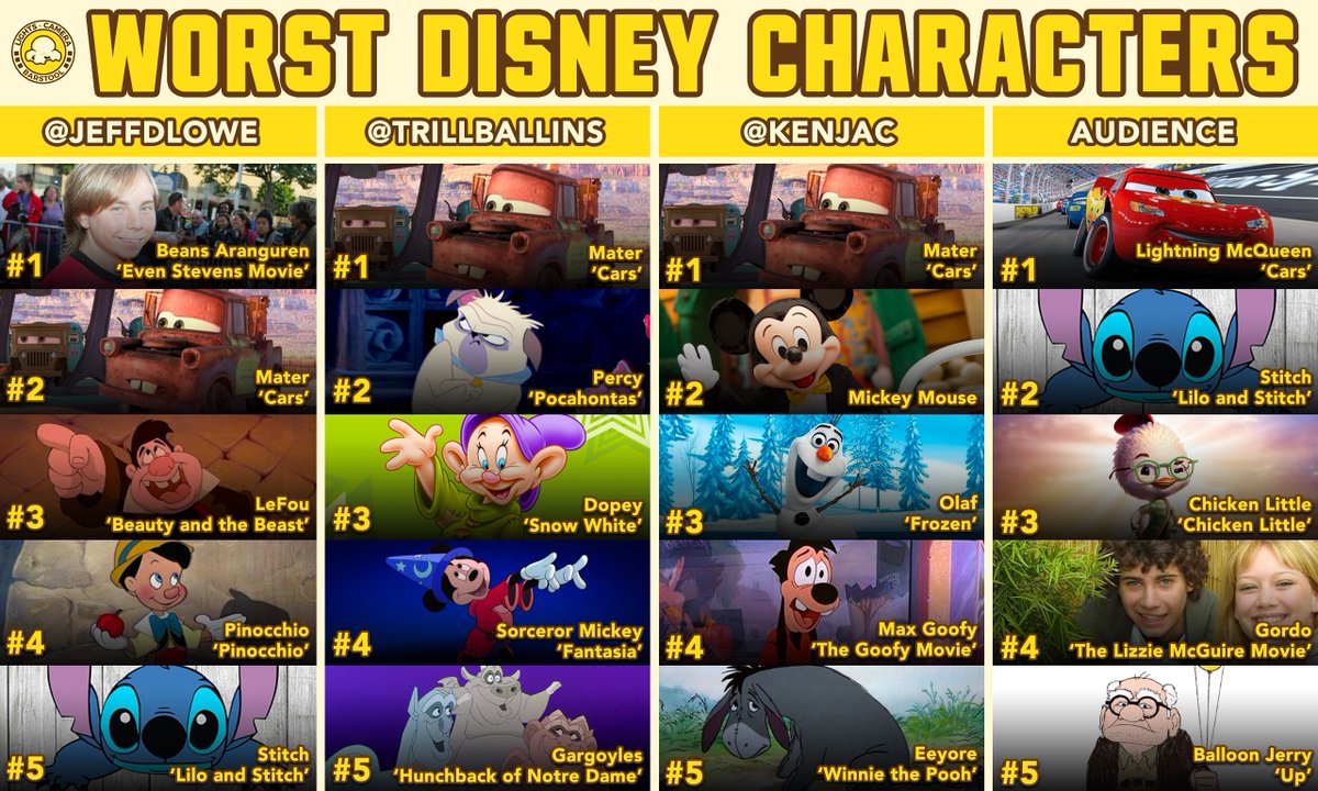 Category Characters