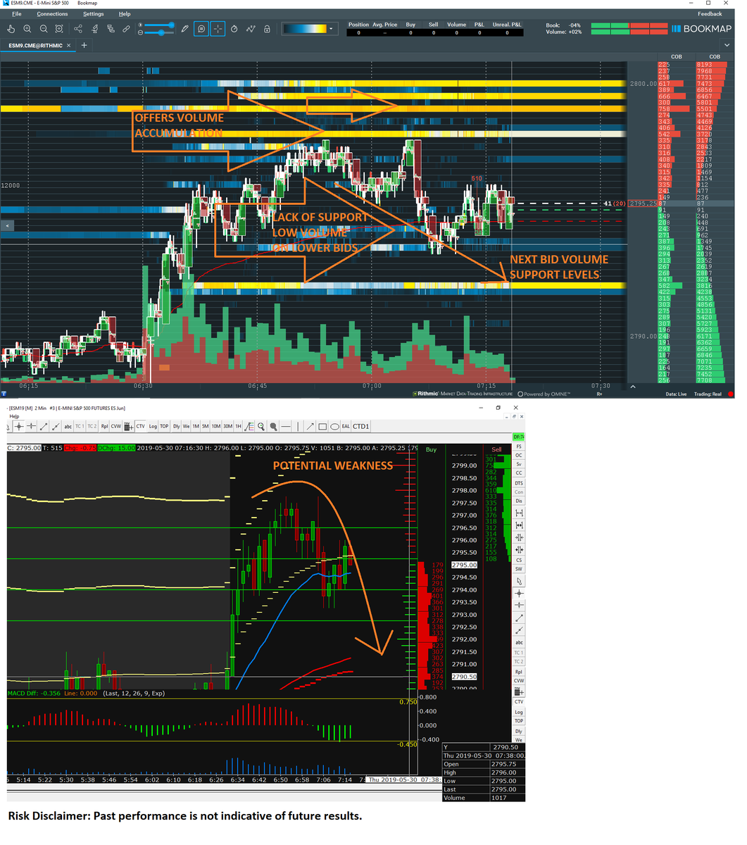 Project11Trading (@Project11Trader) | Twitter