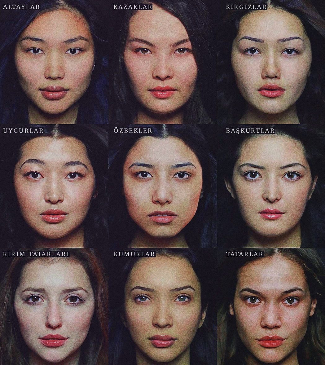 Modern Uyghur People