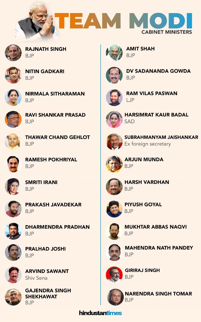Cabinet List Of India The Full Indian Cabinet List Announced By