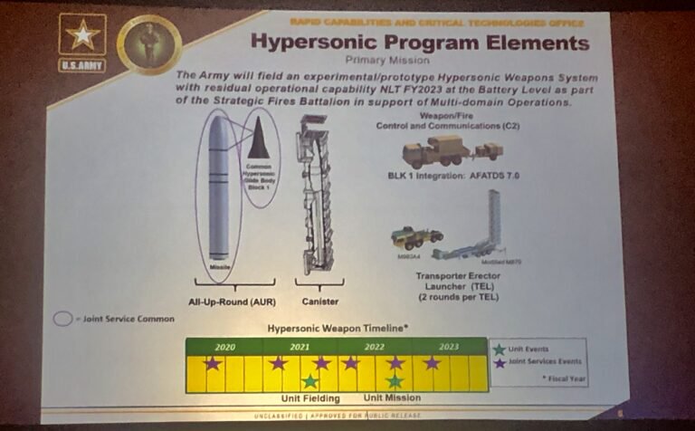 Here's What The US Army's First Ever Operational Hypersonic Missile ...