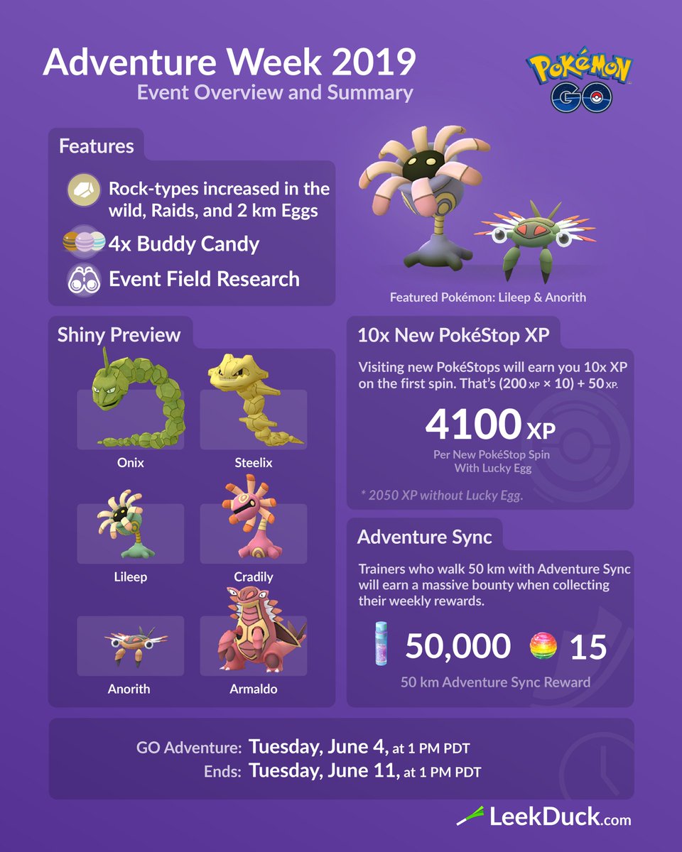 PokeStop Clusters, and locations coords for Adventure Week : r/PokemonGoSpoofing