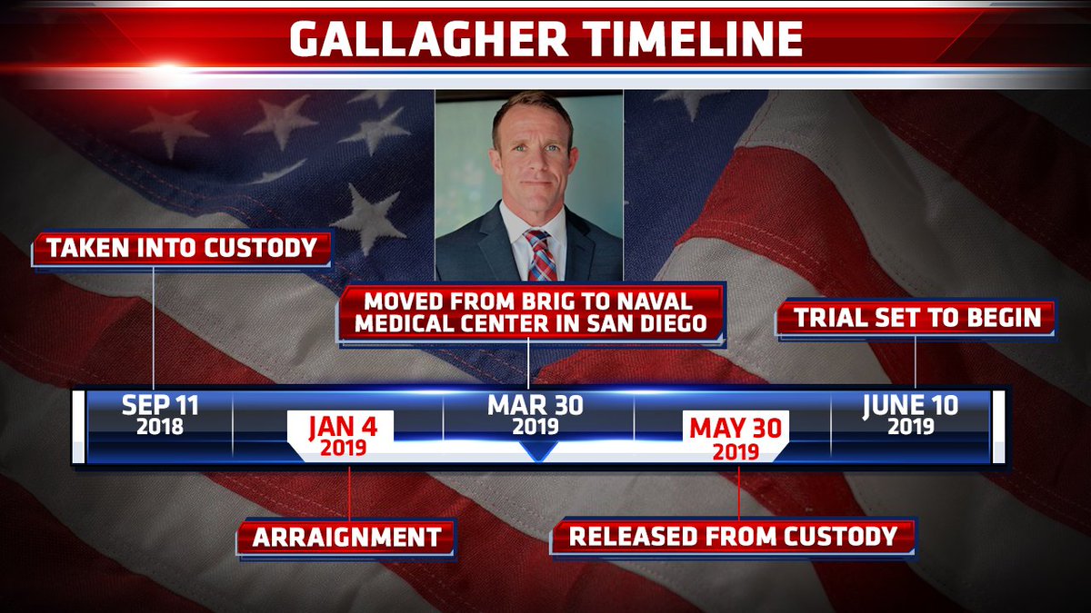 Timeline of events for Navy SEAL Eddie Gallagher's trial. Gallagher has ...