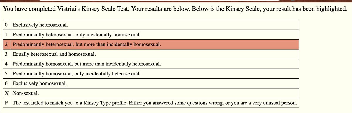 Vistriai kinsey scale test results - mlmdamer
