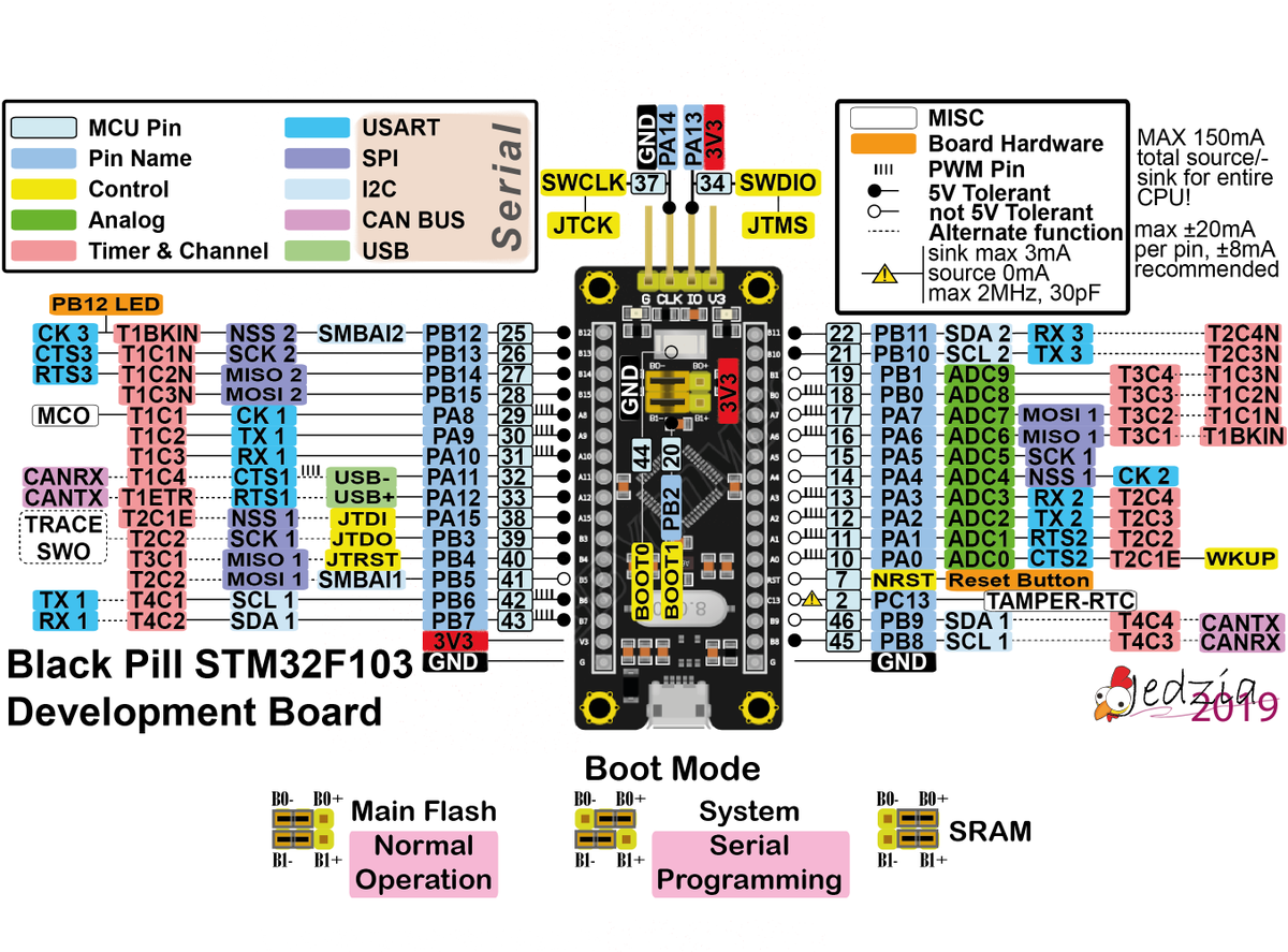 Arduino nano pinout vs uno - filnsky Arduino nano pinout vs uno - filnsky
