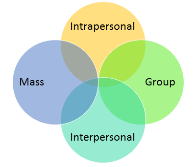 Intrapersonal Communication Master Intra/interpersonal Communication