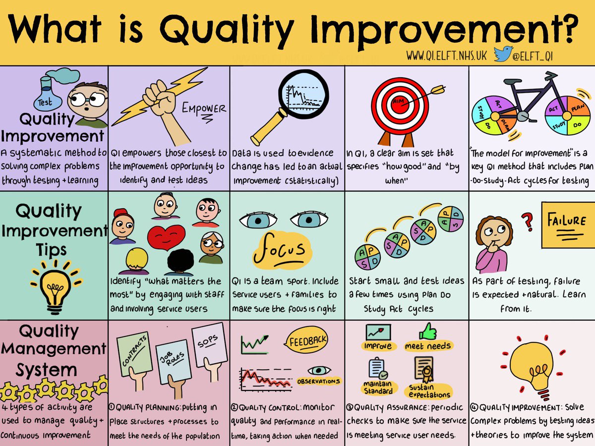 Suggestions For Improvement